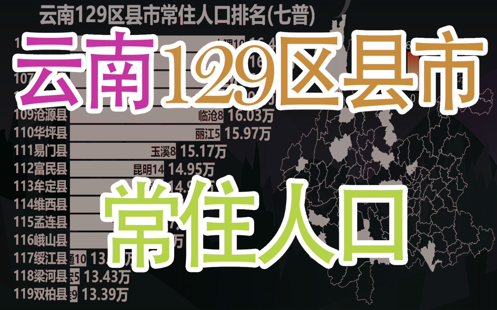 云南129区县市常住人口排名,看云南人口大县都有哪些