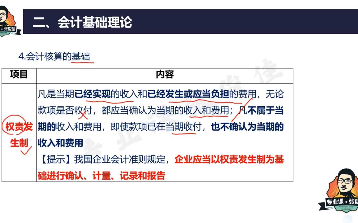 金管局财会岗专业重点:会计基础理论