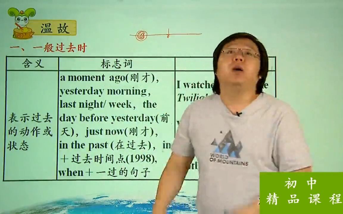 初中八年级英语上册:教材知识点回顾总结,过去进行时和时态复习