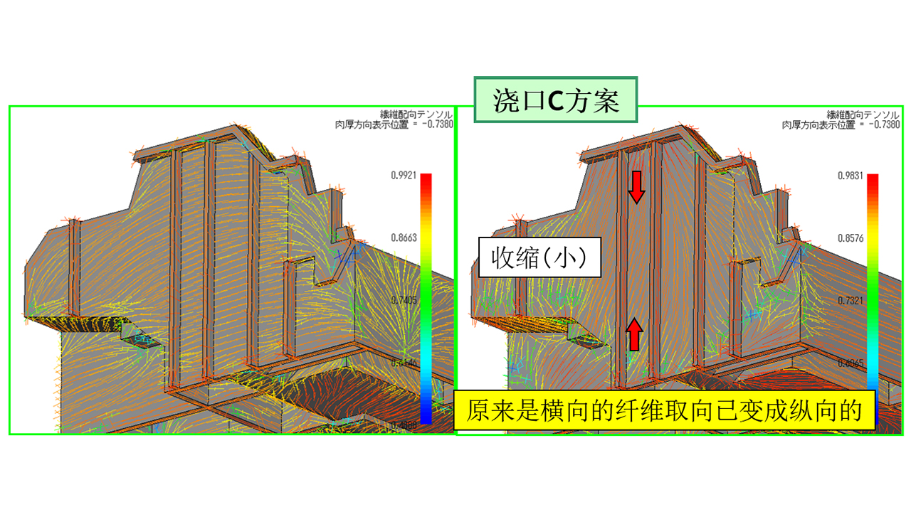 东莞模流分析报告怎么看,模流分析报告怎么看价格如何计算?