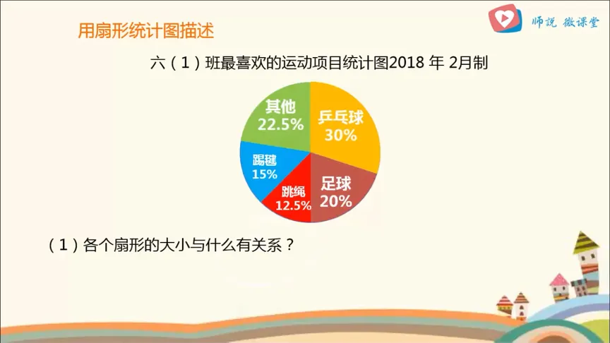 六年级数学,学习扇形统计图的含义,你理解了吗?