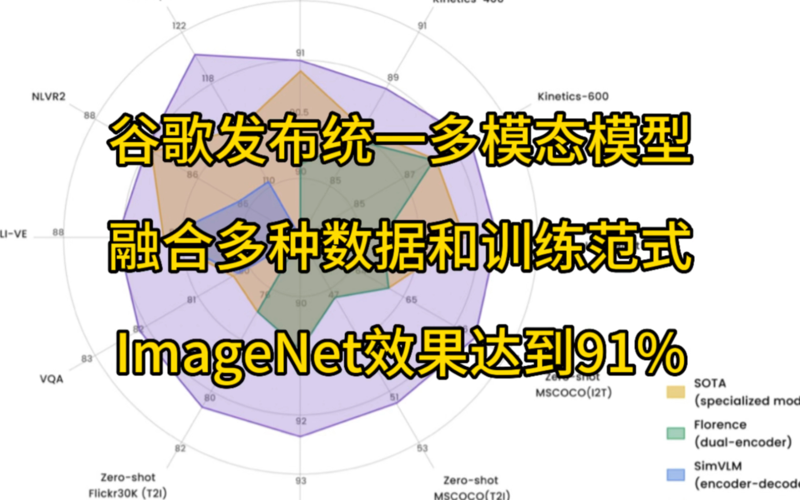 ...Net准确率达到91%#人工智能 #机器学习 #计算机视觉 #自然语言处理