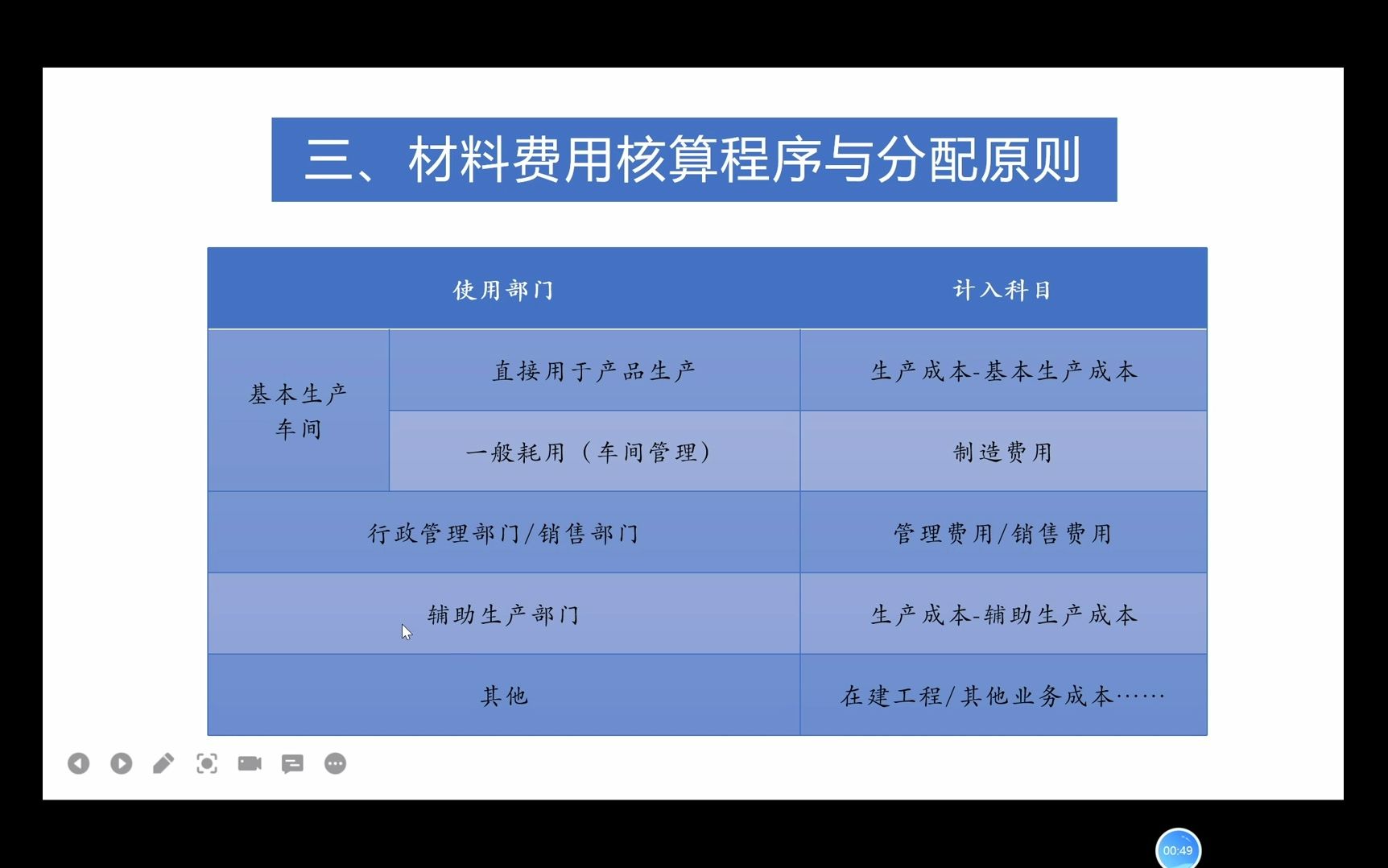 2.1.3材料费用核算程序与分配原则