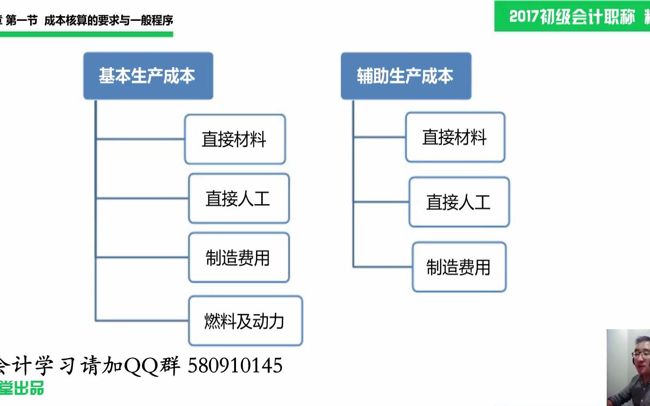 初级会计班_初级会计职称有哪些_初级会计知识点总结