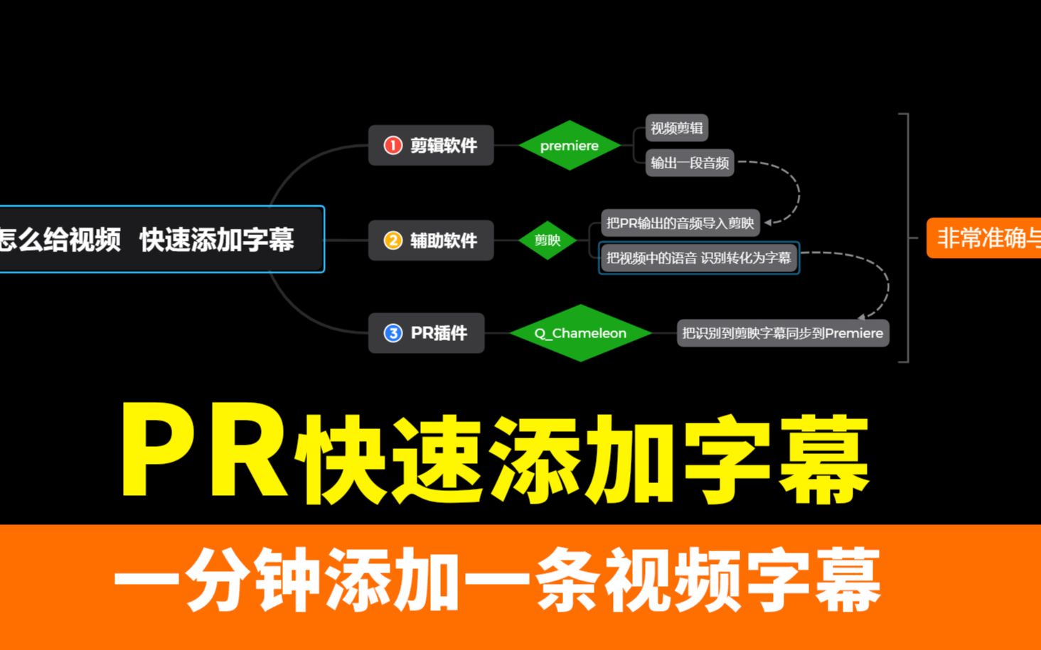 Pr快速添加字幕的方法,没有之一,尝试过其它各种方法还是觉得这种...