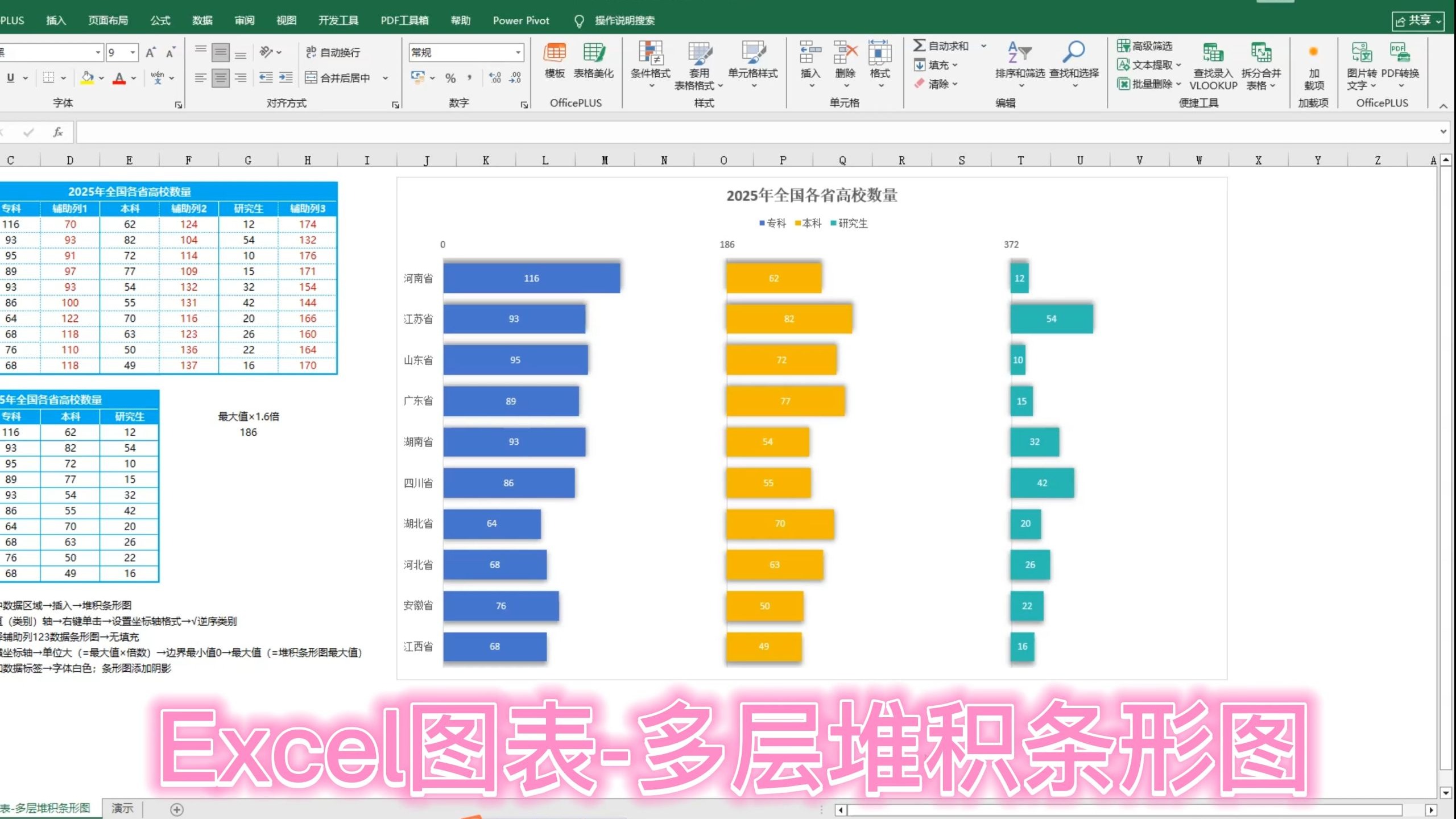 Excel图表-多层堆积条形图丨Excel多维度数据对比图丨Excel可视化图表