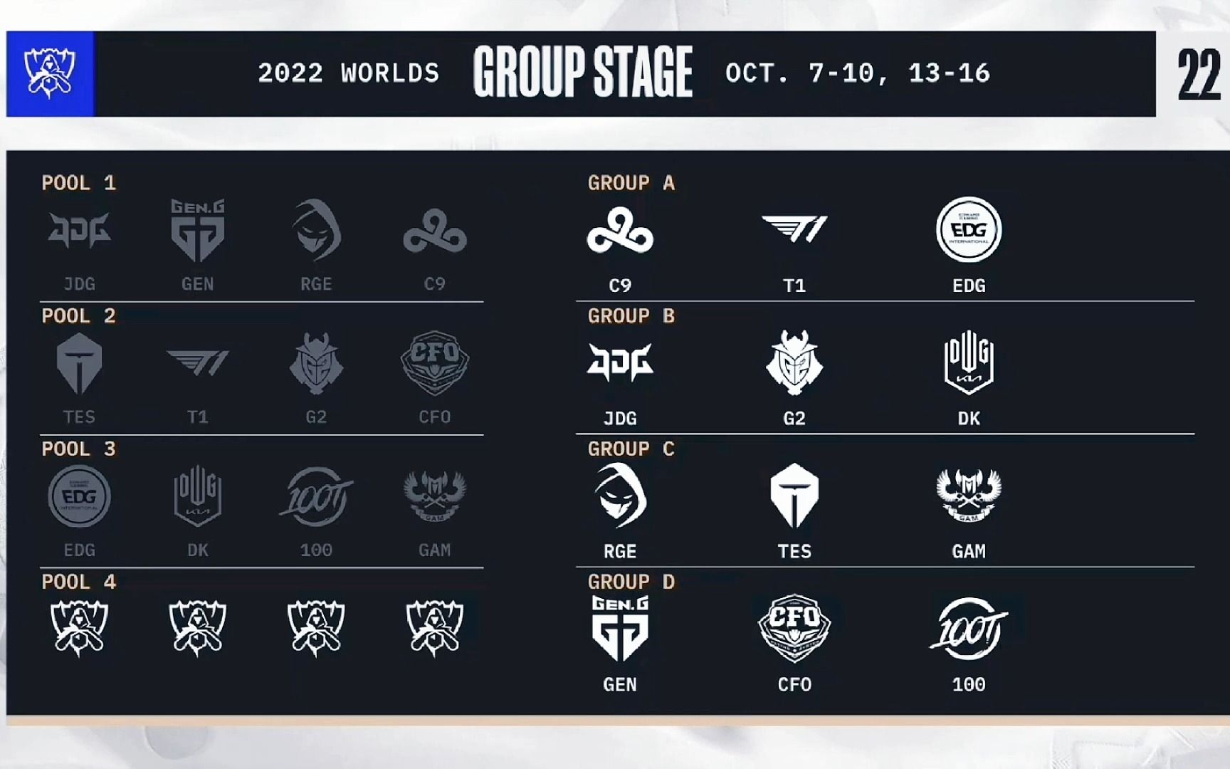 2022 s12英雄联盟全球总决赛小组赛抽签仪式