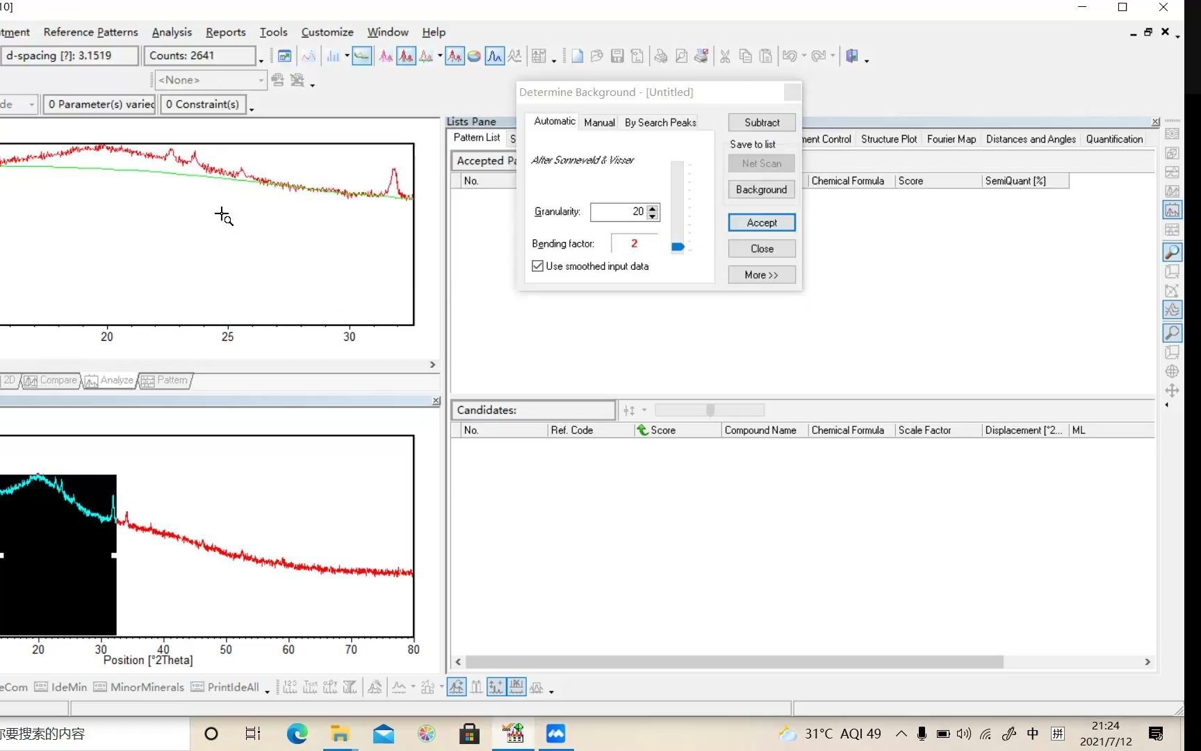 讨论用X'Pert 分析XRD