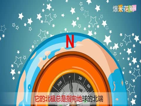 为什么指南针能指南?