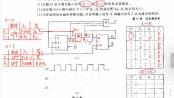 数电 带控制功能和进位标志的同步四进制加法计数器(19全真题第2套...