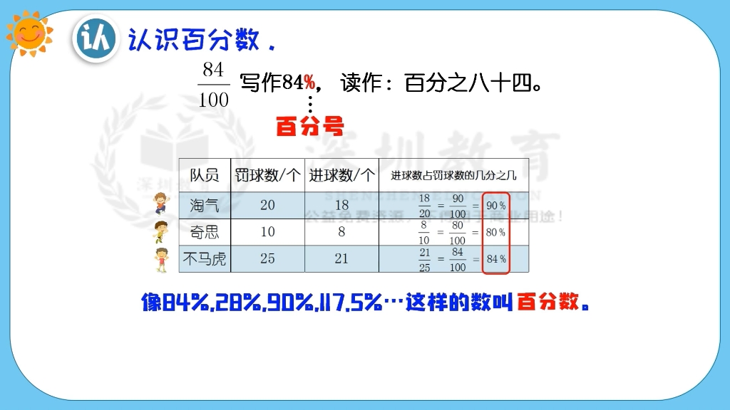 《百分数的认识》微课公开课优质课【特级教师示范课】