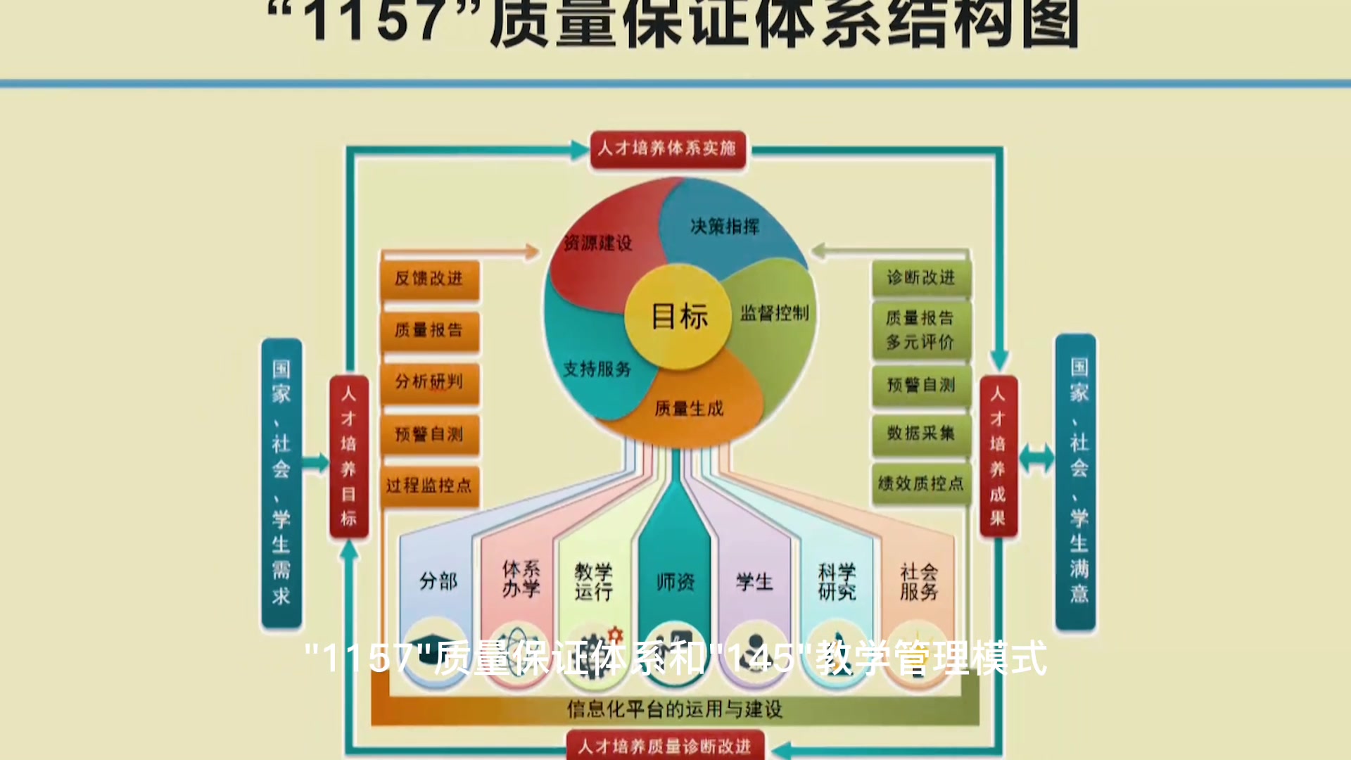 大庆广播电视大学2022年7月评估宣传片