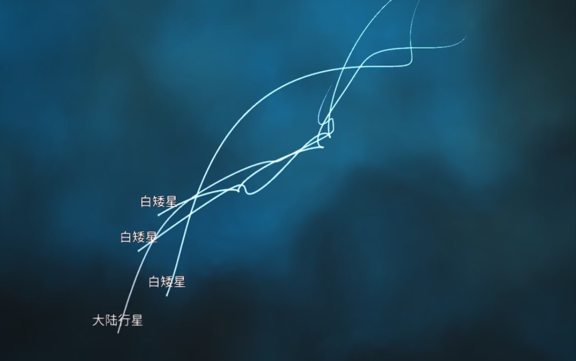 飞星!三颗飞星!三体系统模拟(含行星)