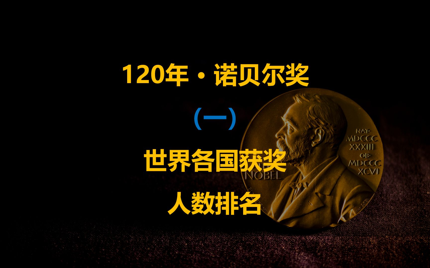 1901~2020年,各国诺贝尔奖得主数量排名