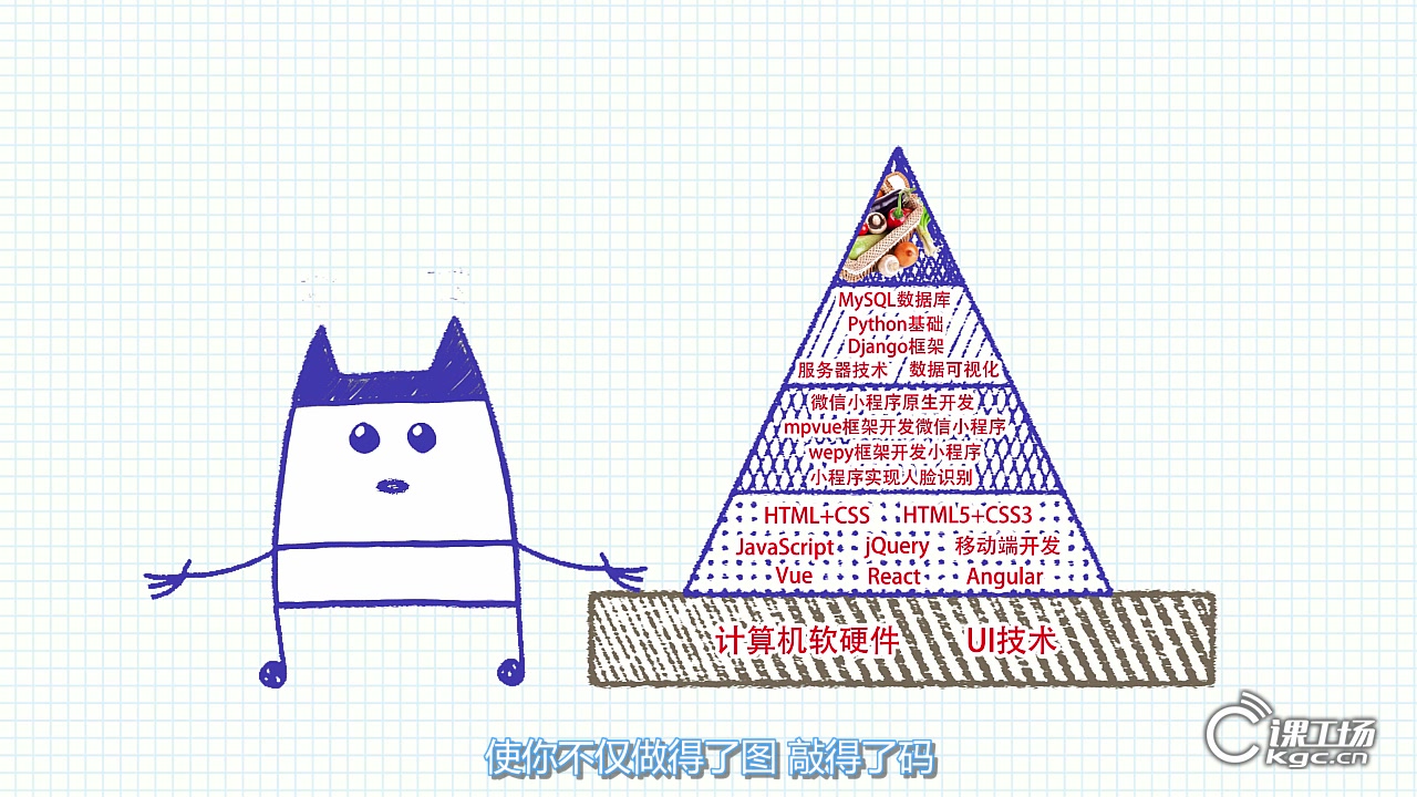 【课工场】Web前端课程体系介绍