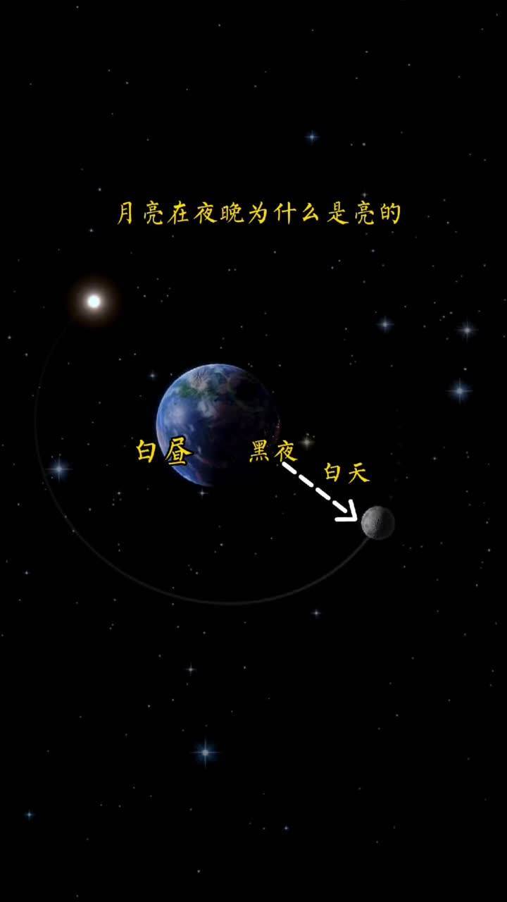 月亮晚上为什么是亮的#探索宇宙 #月球