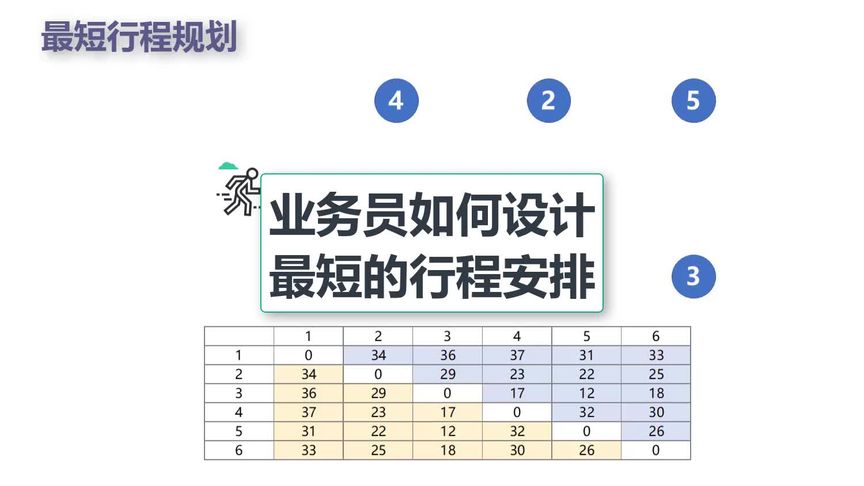 业务员最短路线计算,节省你的生命力!