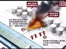火灾事故案例