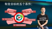 【网络营销是什么意思】确定网络营销推广目标