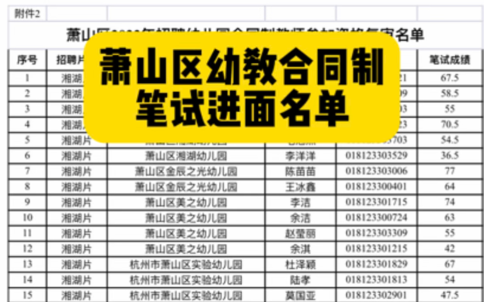 萧山区幼教合同制笔试进面名单#杭州教师招聘#幼教招聘 #幼教合同制 ...