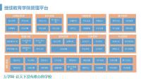 继续教育信息化系统