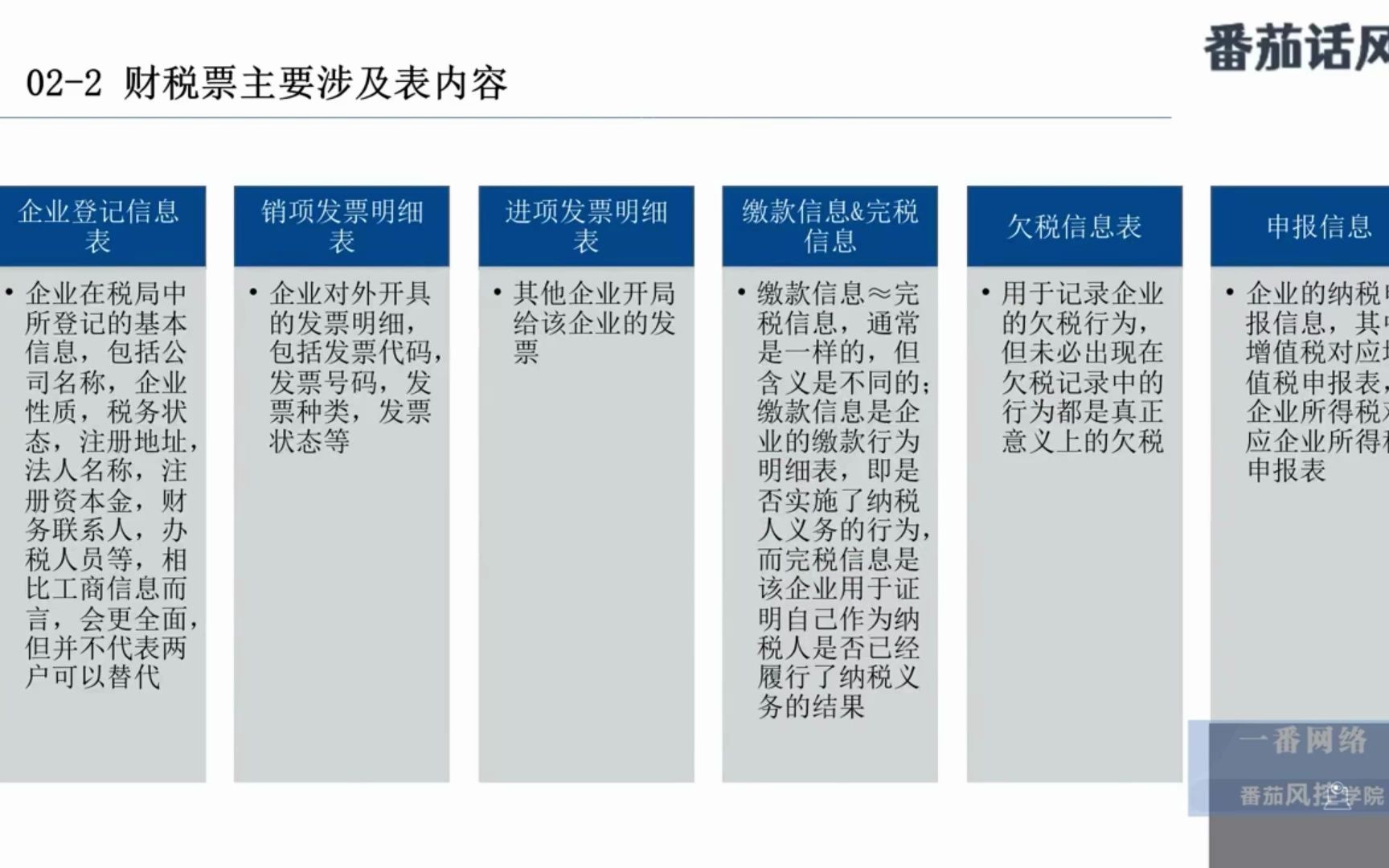 《小微企业财税票EDA过程》(视频版 )