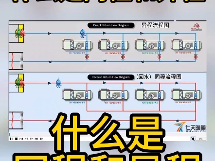 什么是同程和异程#空调水系统#同程和异程的区别#暖通知识分享#...