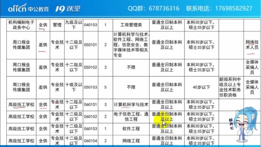 河南事业单位招318人,有编制,单位性质都是全额吗?