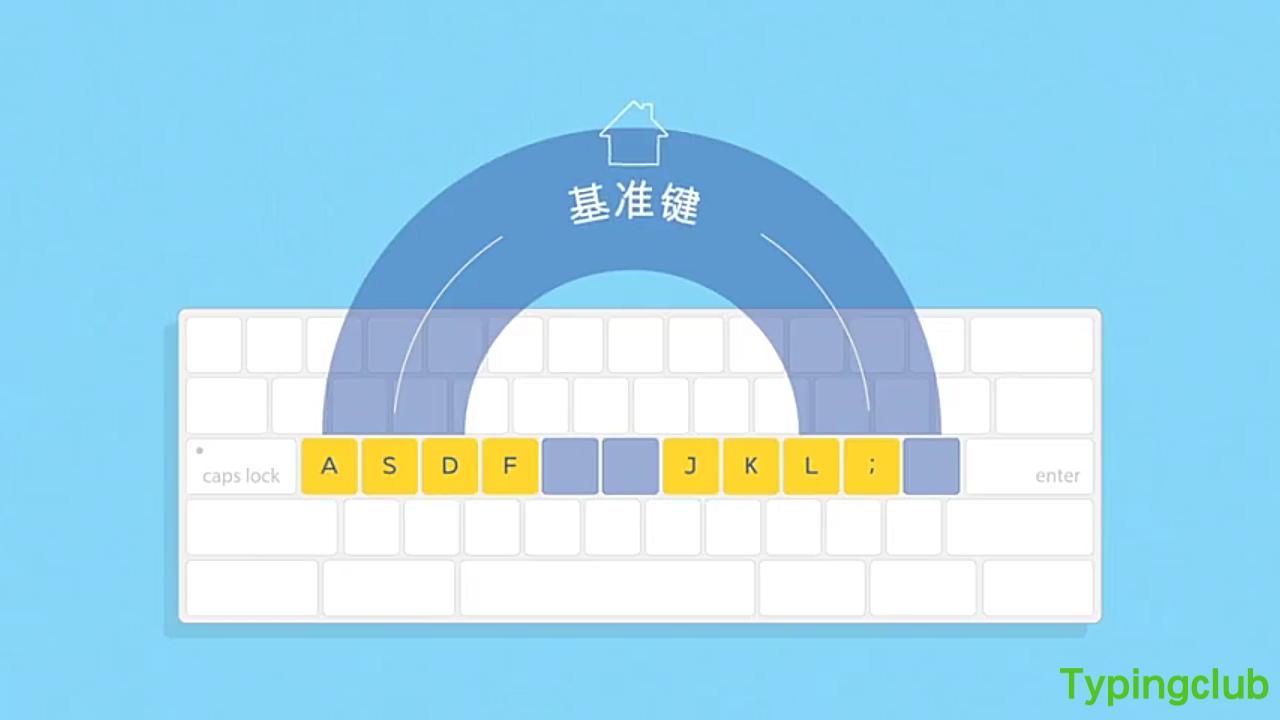 盲打键盘的正确指法