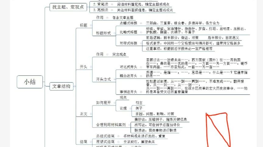 事业单位B类-理论攻坚-综合运用--材料作文2