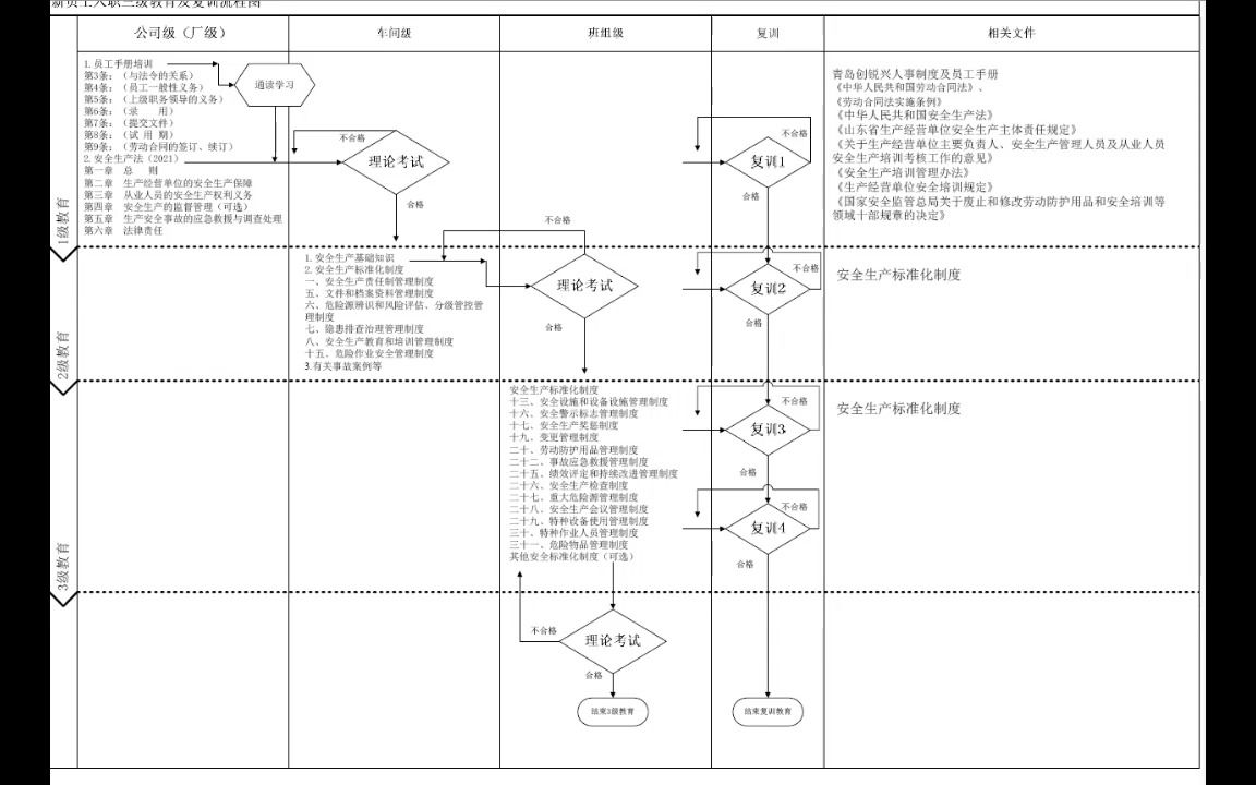 内部安全培训-三级安全教育