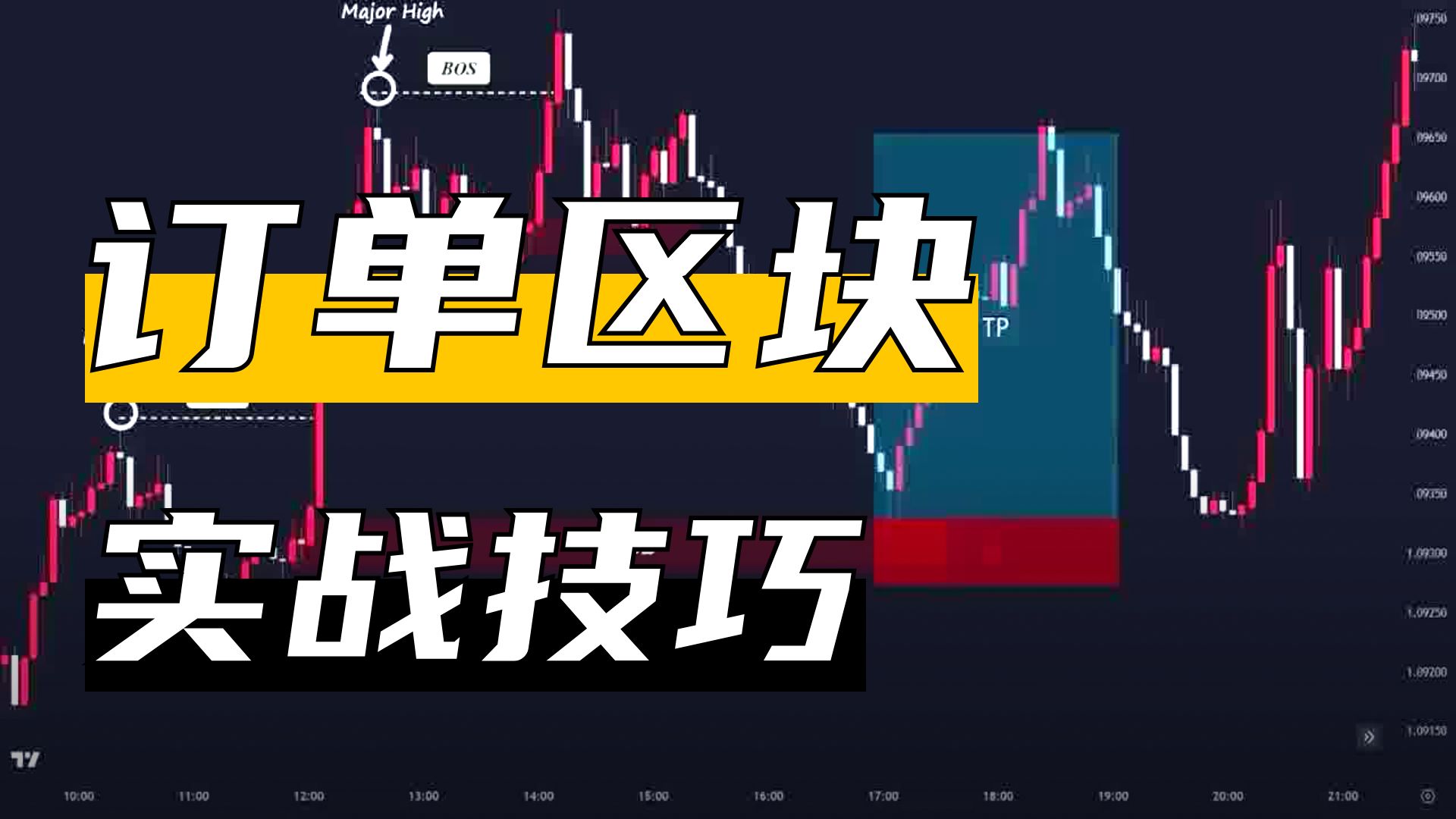 smc9聪明钱--简化订单块