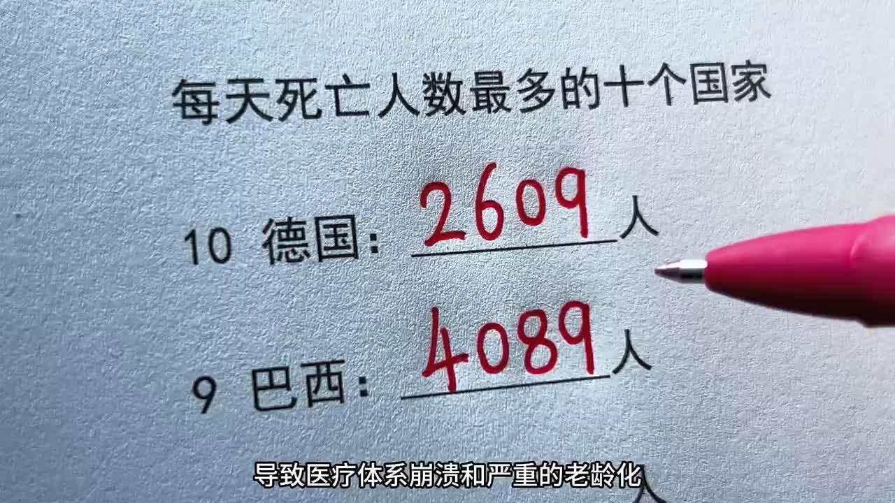 每天死亡人数最多的十个国家