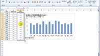 为Excel图表添加参考线