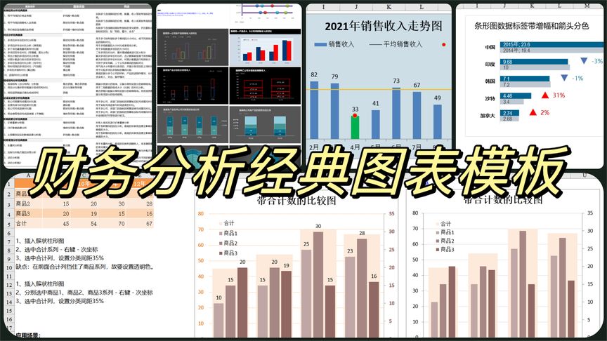 财务分析经典图表模板:共计26张图表模板,内置公式、自动更新!
