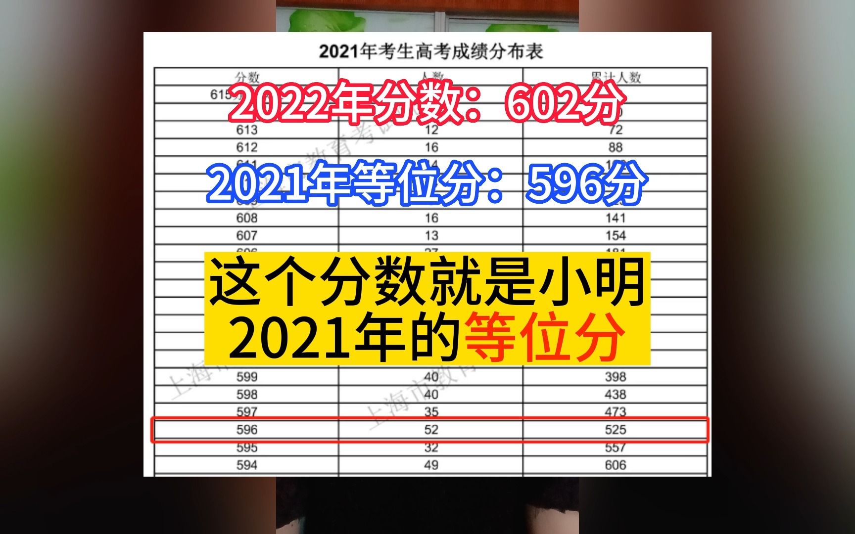 高考志愿填报的一个重要换算方法!