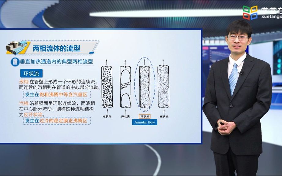 [4.2.1]--两相流型