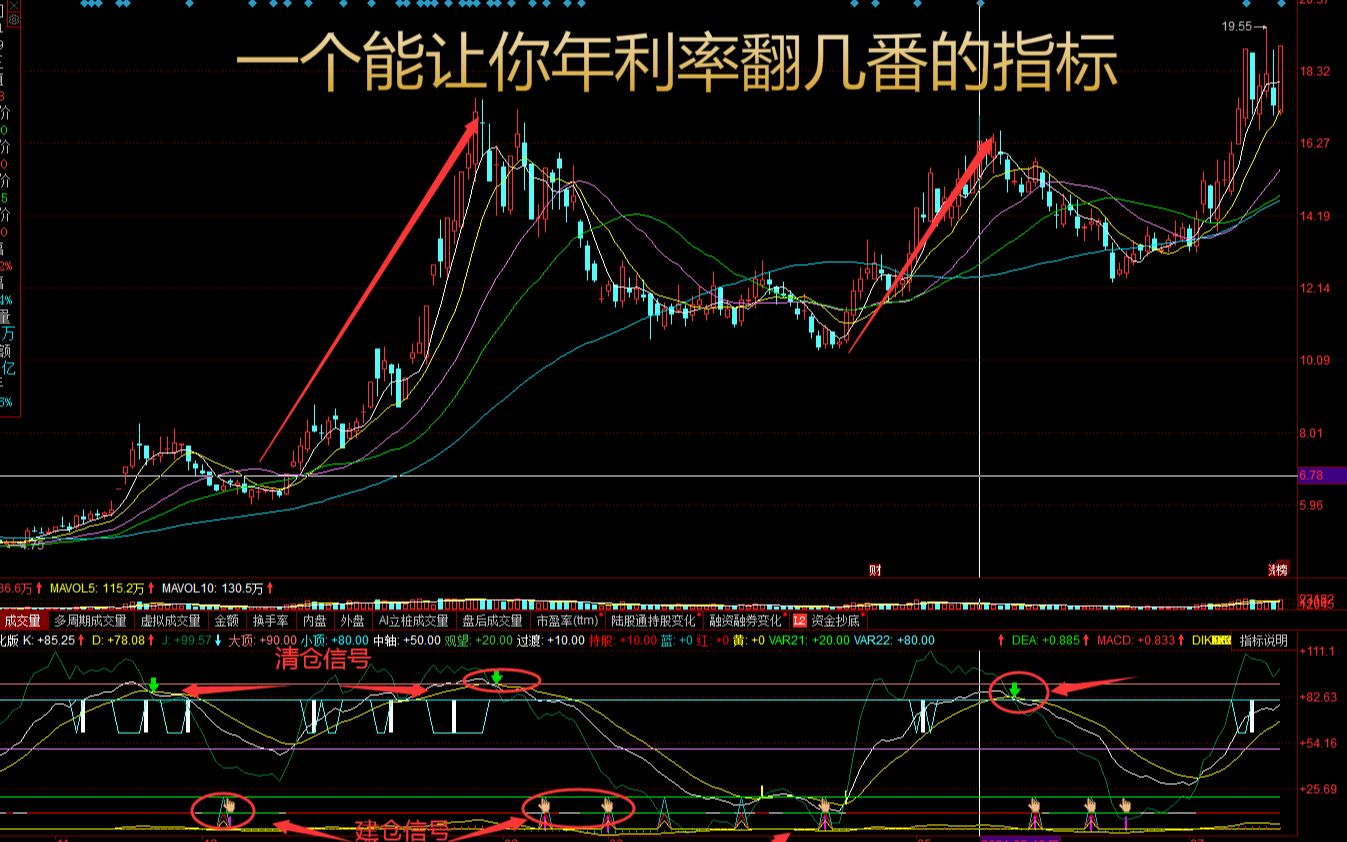 同花顺副图指标——kdj增强版