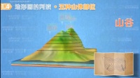 初中世界地理1.4地形图知识点视频