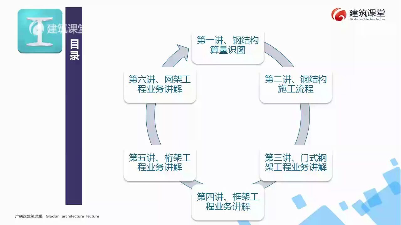 第二讲钢结构施工识图