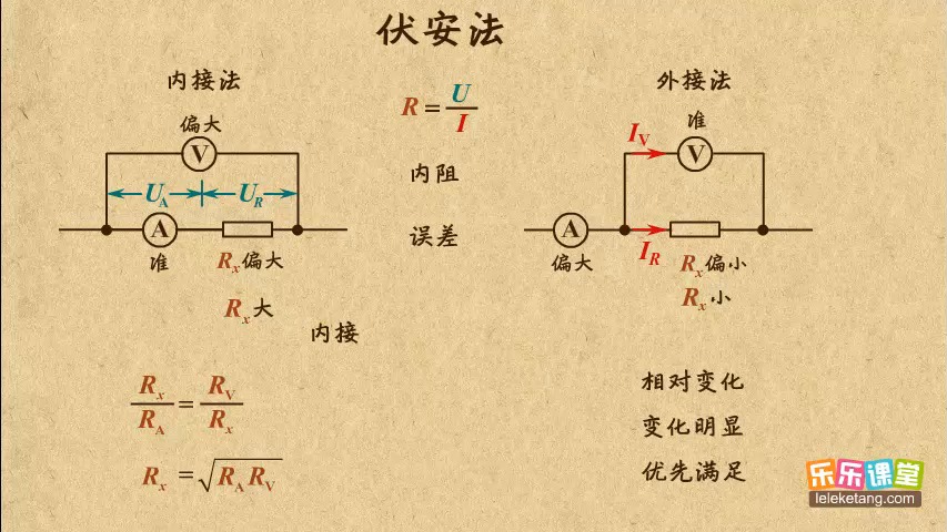 12伏安法测电阻的两种方法