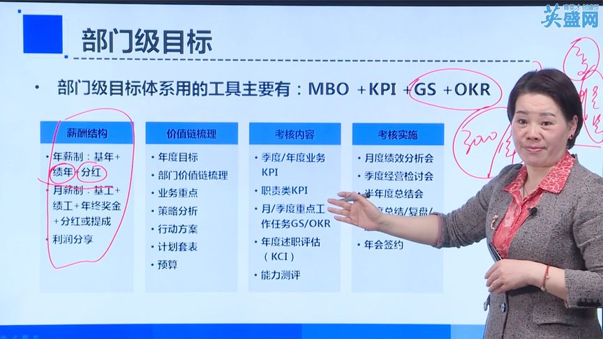 绩效价值结构的梳理方法解析:企业如何梳理绩效价值结构?