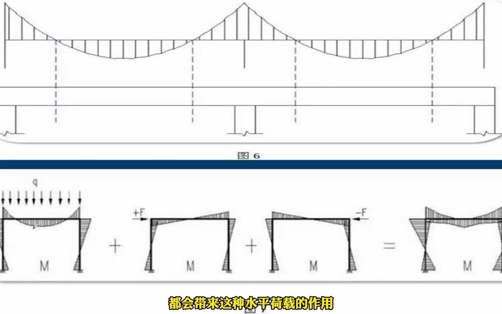 054_51第四章第15节框架梁屋面框架梁节点构造原理及识图(2)