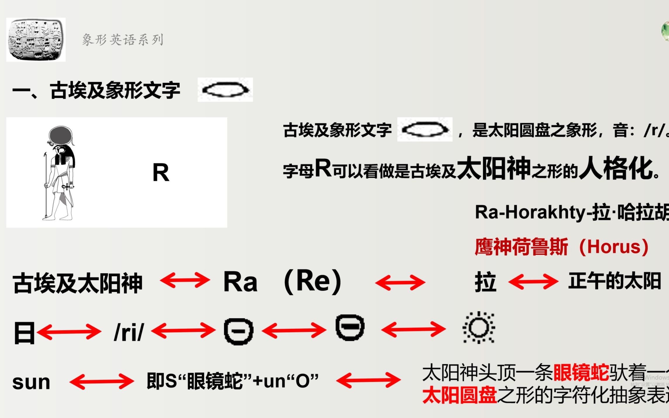 第七十六讲 字母R的起源和演化概述(1)