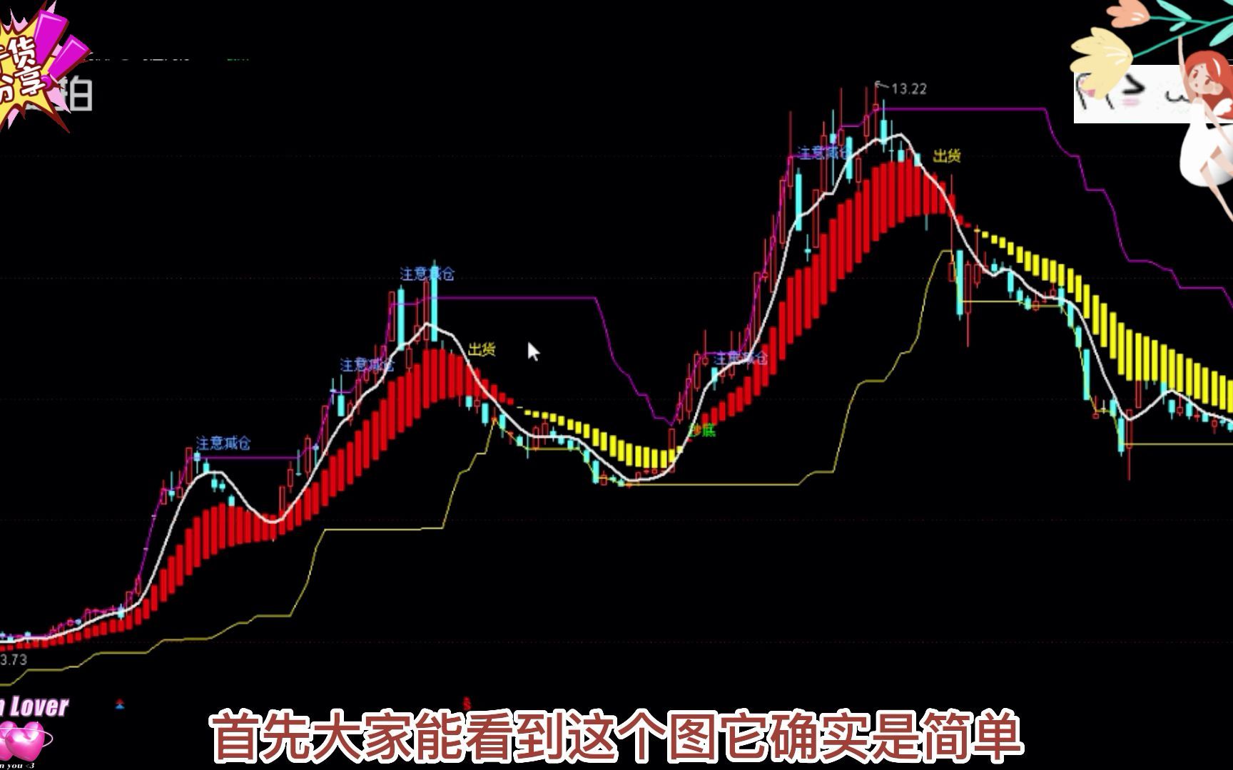 教你一招:如何正确使用趋势指标,趋势波段主图指标详解教程,记得收藏!
