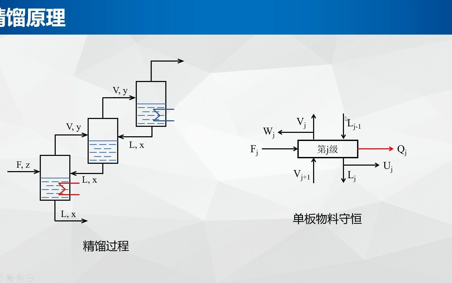 带大家推导经典的精馏平衡级模型-MESH方程组(结尾有彩蛋!)