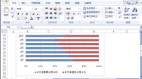 用百分比条形图分析产品销售情况