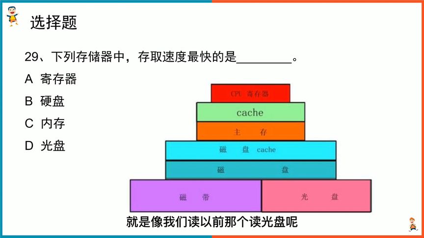29江苏省一级B理论试卷一之存储器速度