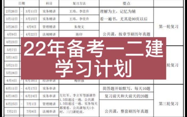 【22年备考一二建必看】超级详细的备考复习计划时间表,按照计划来,...