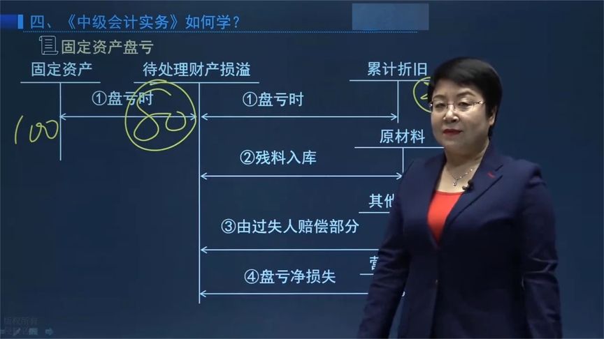 2021中级会计实务预先学:固定资产、存货等盘盈盘亏